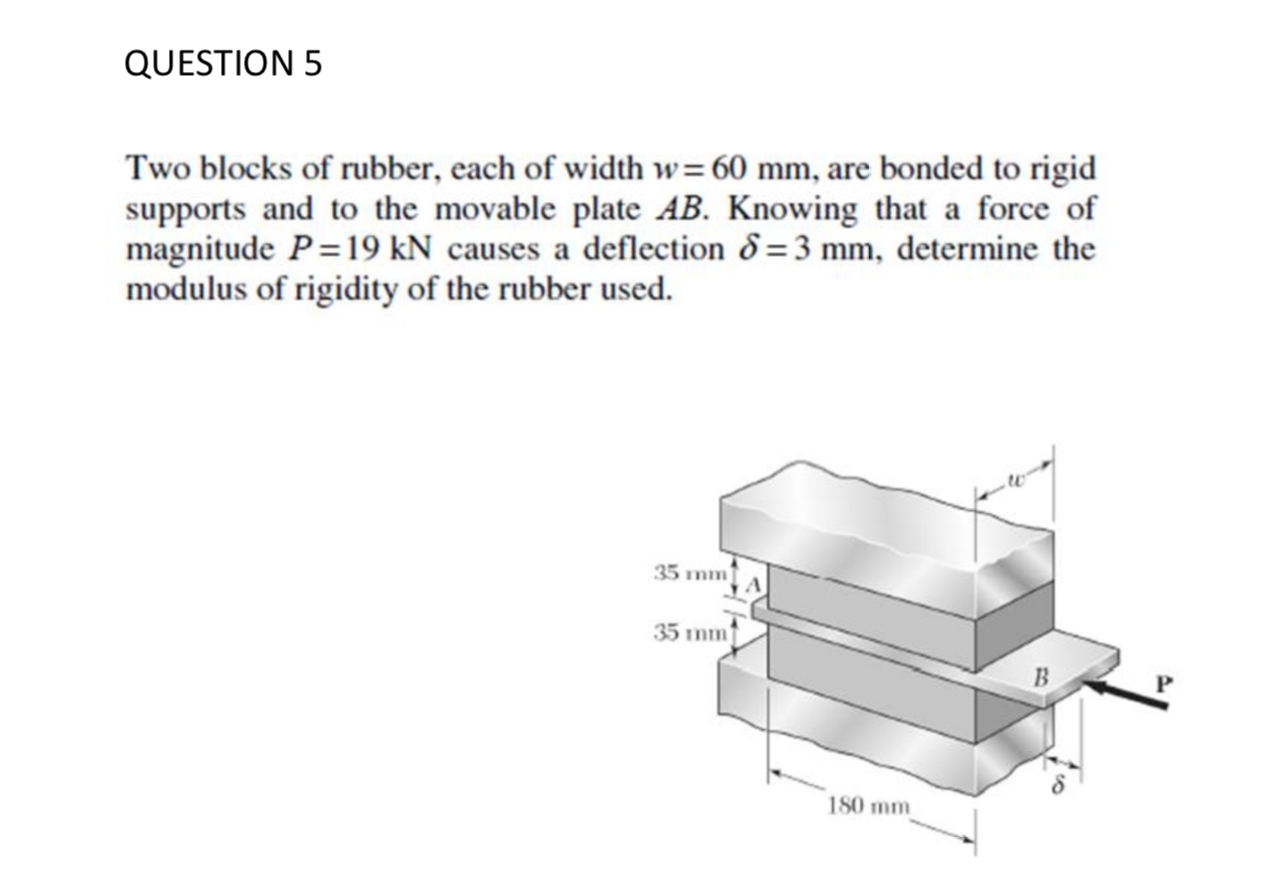 Solved QUESTION 5Two blocks of rubber, each of width w=60mm, | Chegg.com