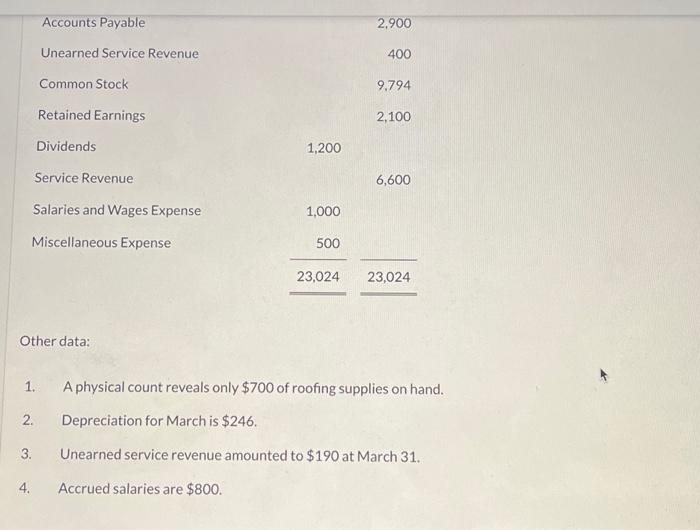 Solved The trial balance columns of the worksheet for Blue | Chegg.com