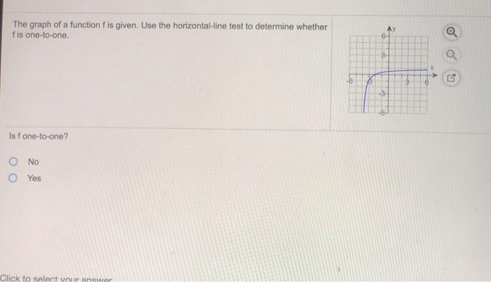Solved The graph of a function fis given. Use the | Chegg.com