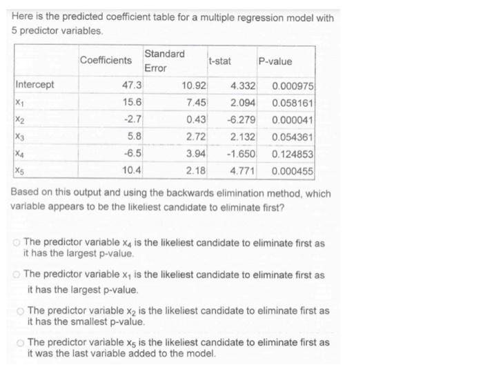 Solved 10 The Best Subset Analysis is shown below for a | Chegg.com