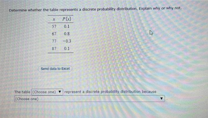Solved Determine whether the table represents a discrete | Chegg.com