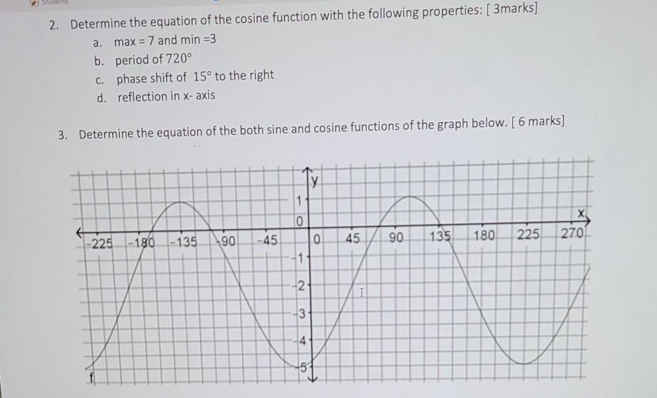 Solved 2. Determine the equation of the cosine function with | Chegg.com
