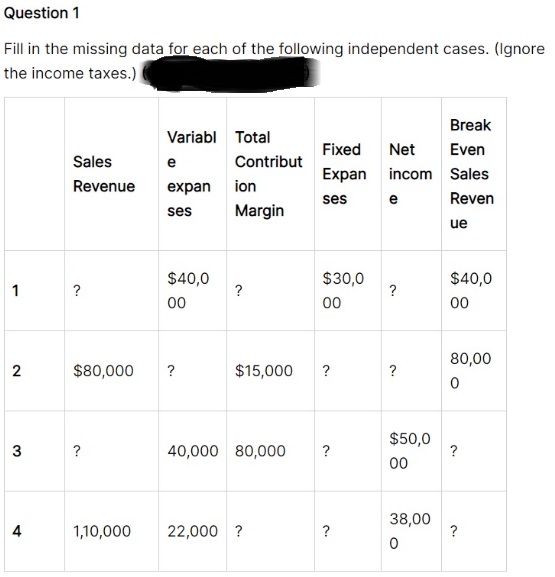 Solved Question 1Fill in the missing data for each of the | Chegg.com