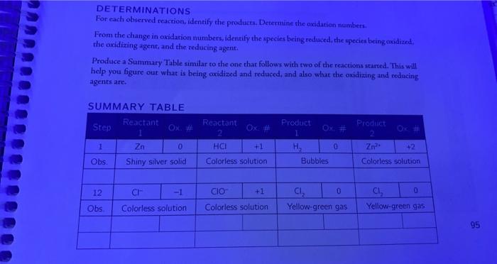 Solved DETERMINATIONS For each observed reaction, identify | Chegg.com