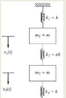 Solved Find the system with m,=1 kg, m2=2 kg, K=2,000 N/m, | Chegg.com