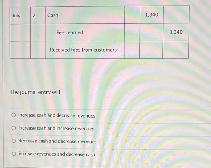 Solved The journal entry will increase cash and decrease | Chegg.com