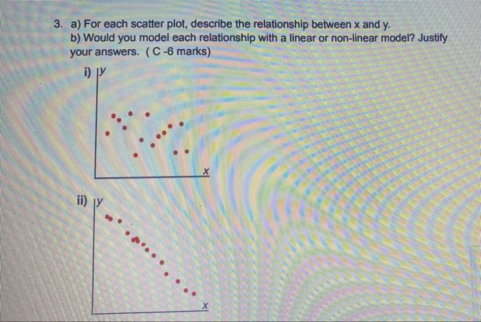 Solved 3. a) For each scatter plot, describe the | Chegg.com