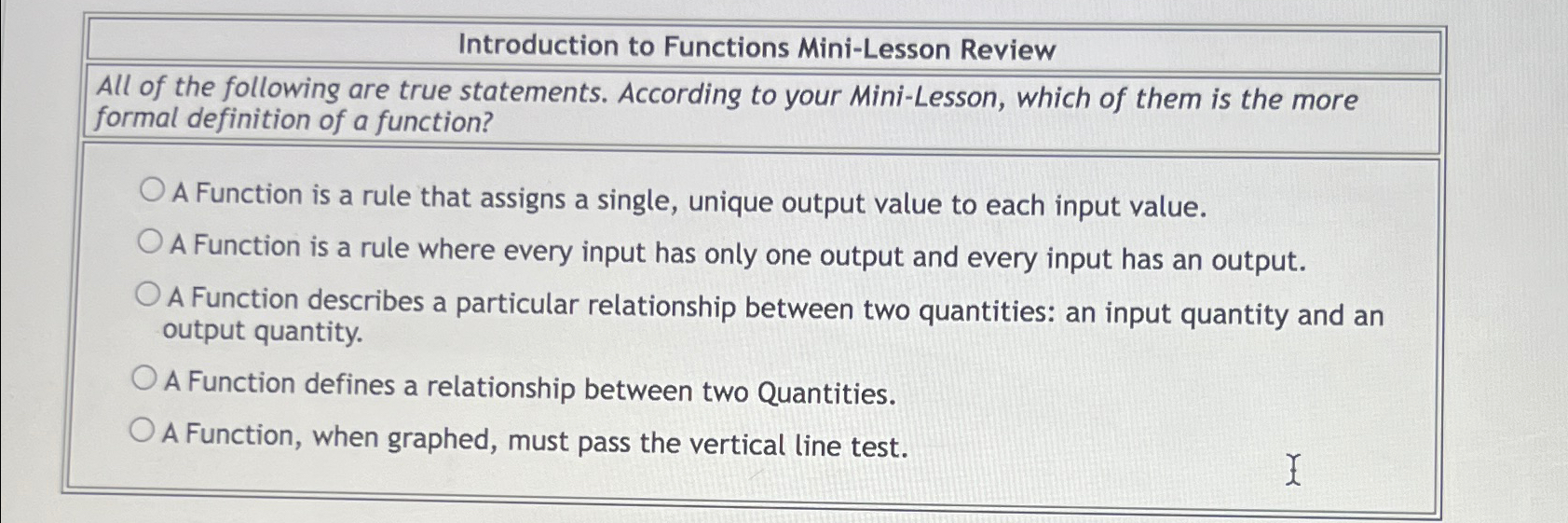 Solved Introduction to Functions Mini-Lesson ReviewAll of | Chegg.com