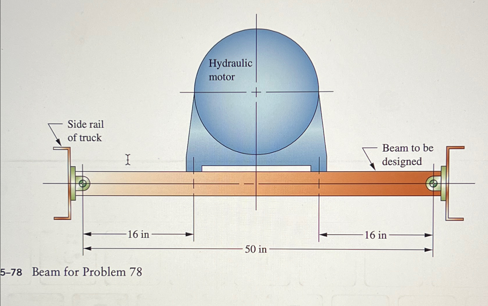Solved Complete the design of the beam And pin size shown in | Chegg.com