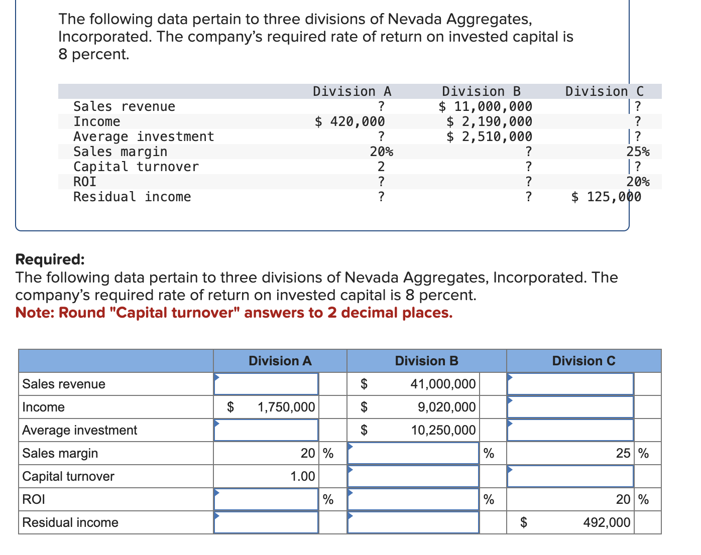 Solved The following data pertain to three divisions of | Chegg.com