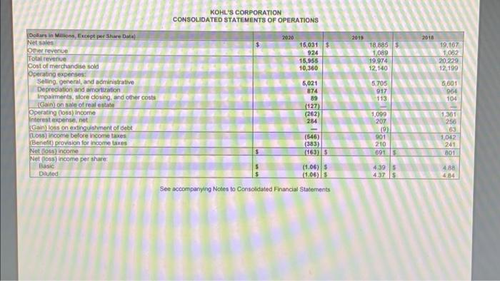 Solved 9. Why did Kohl's add back depreciation and | Chegg.com