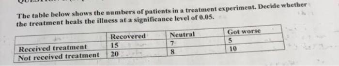 Solved The table below shows the numbers of patients in a | Chegg.com