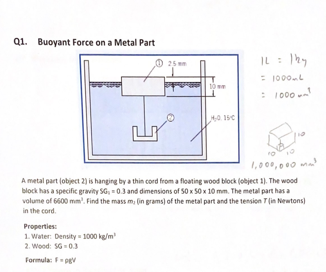 Solved Q1. ﻿Buoyant Force on a Metal | Chegg.com