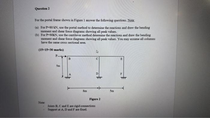 Solved For the portal frame shown in Figure 1 answer the | Chegg.com