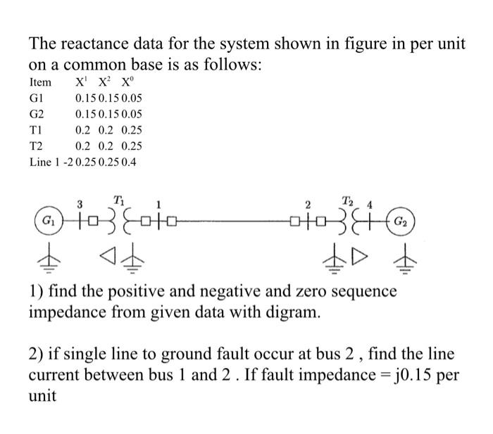 Solved The reactance data for the system shown in figure in | Chegg.com