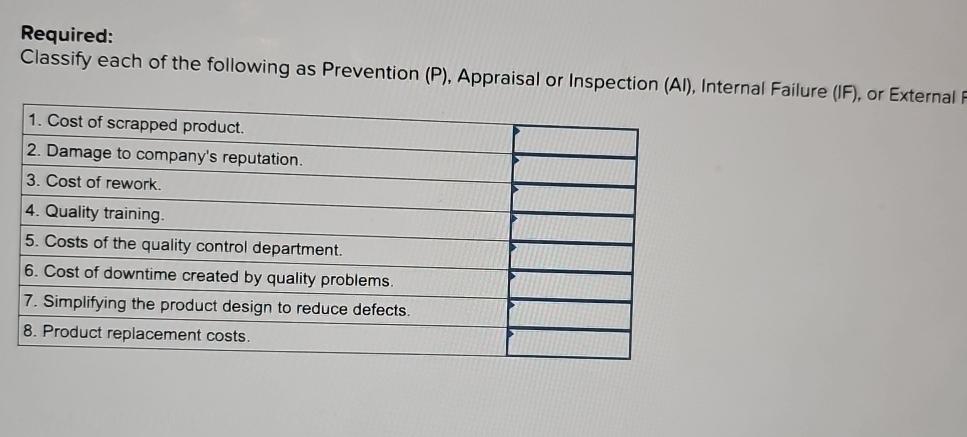 Solved Required:Classify each of the following as Prevention | Chegg.com