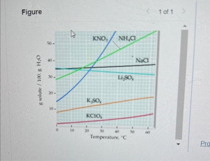 Solved A solid mixture consists of 25.5 g of KNO3 (potassium | Chegg.com