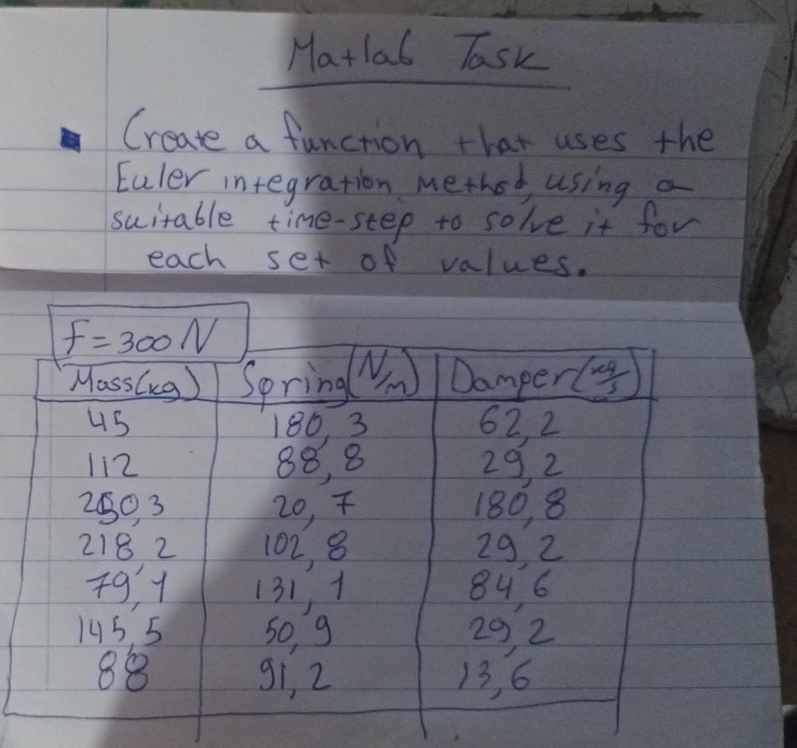Create a function that uses the Euler integration | Chegg.com