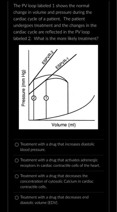 Solved The PV loop labeled 1 shows the normal change in | Chegg.com