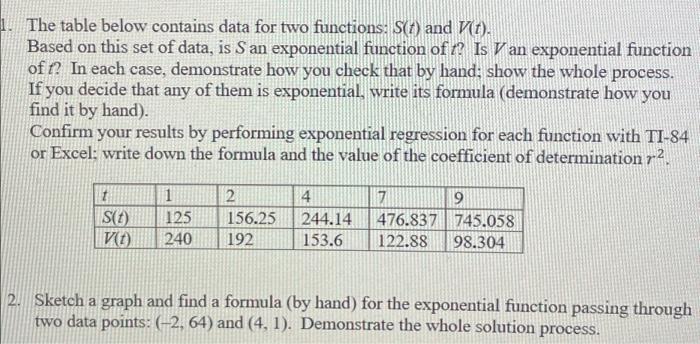 Solved The table below contains data for two functions: S(t) | Chegg.com