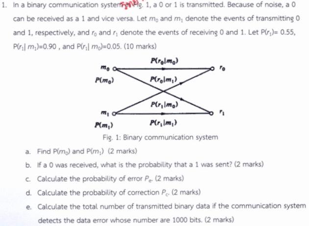 Solved 1. In a binary communication system fig. 1, a O or 1 | Chegg.com