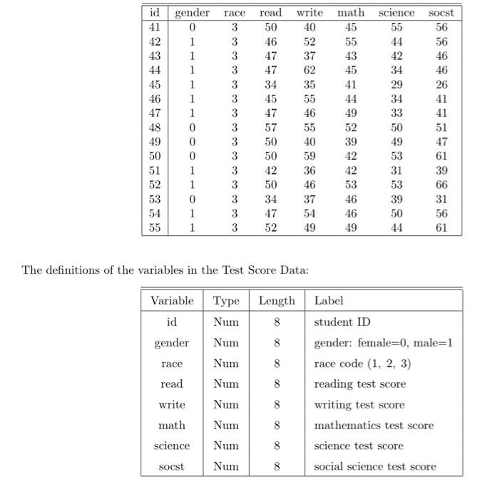 Use the following School Test. Score Data for the | Chegg.com
