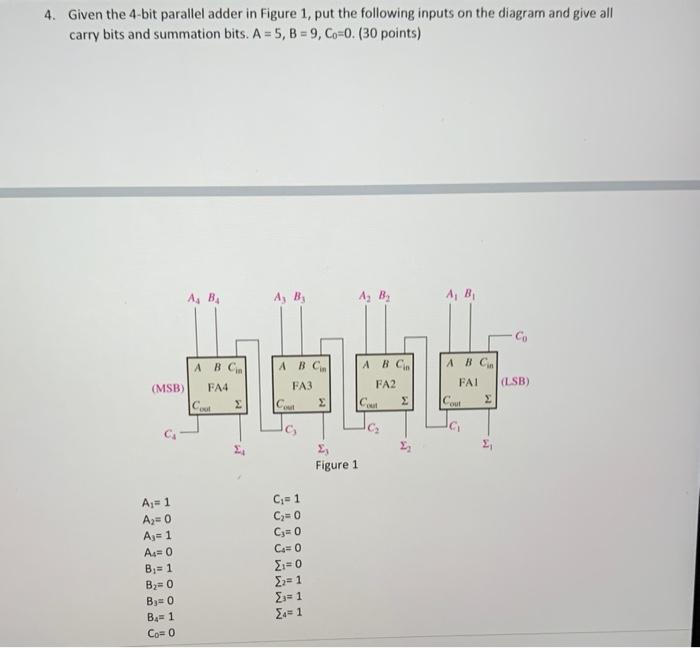 Solved 4. Given the 4-bit parallel adder in Figure 1, put | Chegg.com