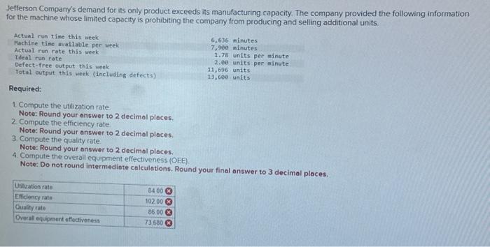 Solved Jefferson Company's demand for its only product | Chegg.com