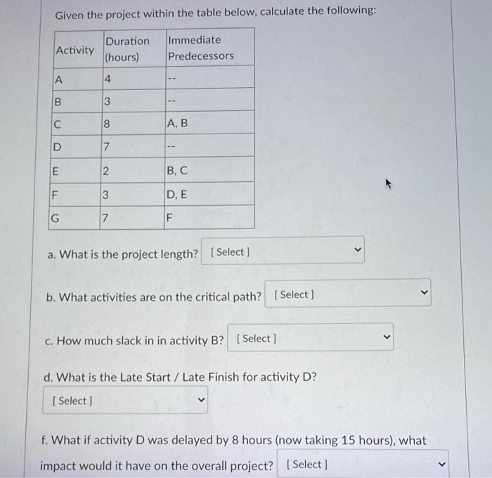 Solved Given the project within the table below, calculate | Chegg.com