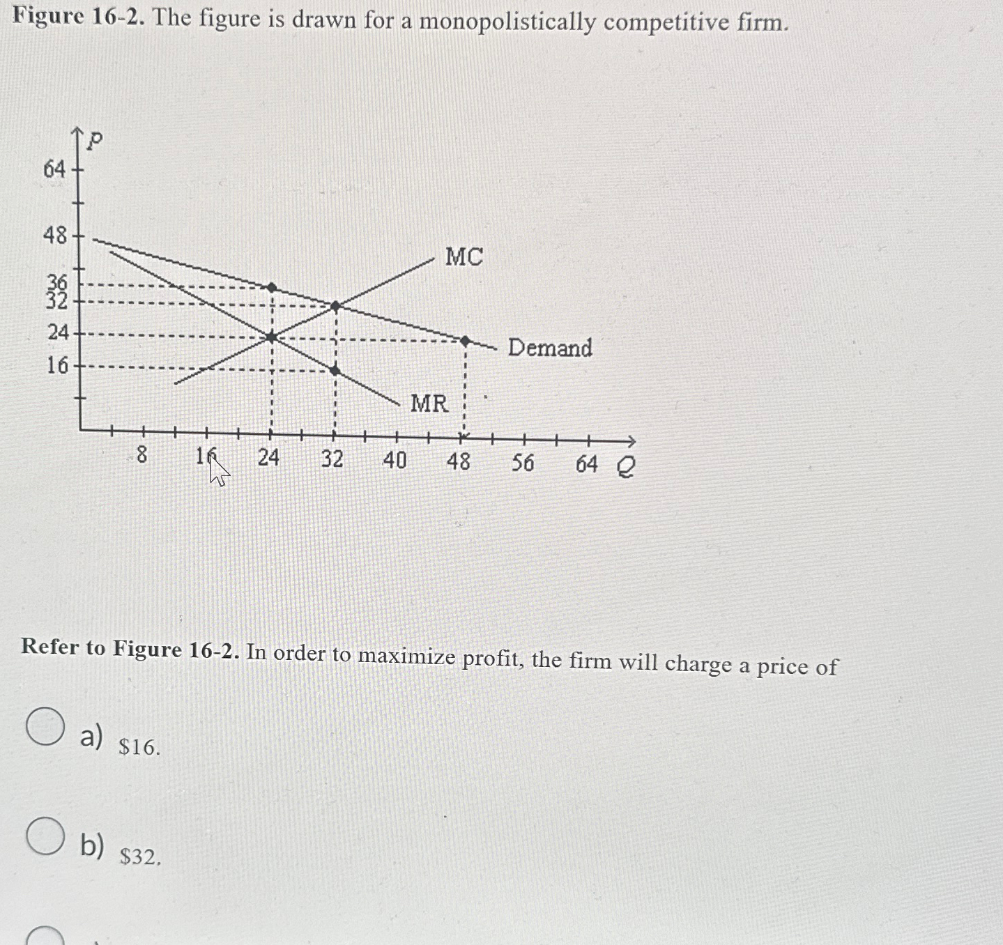 Solved Figure 16-2. ﻿The figure is drawn for a | Chegg.com