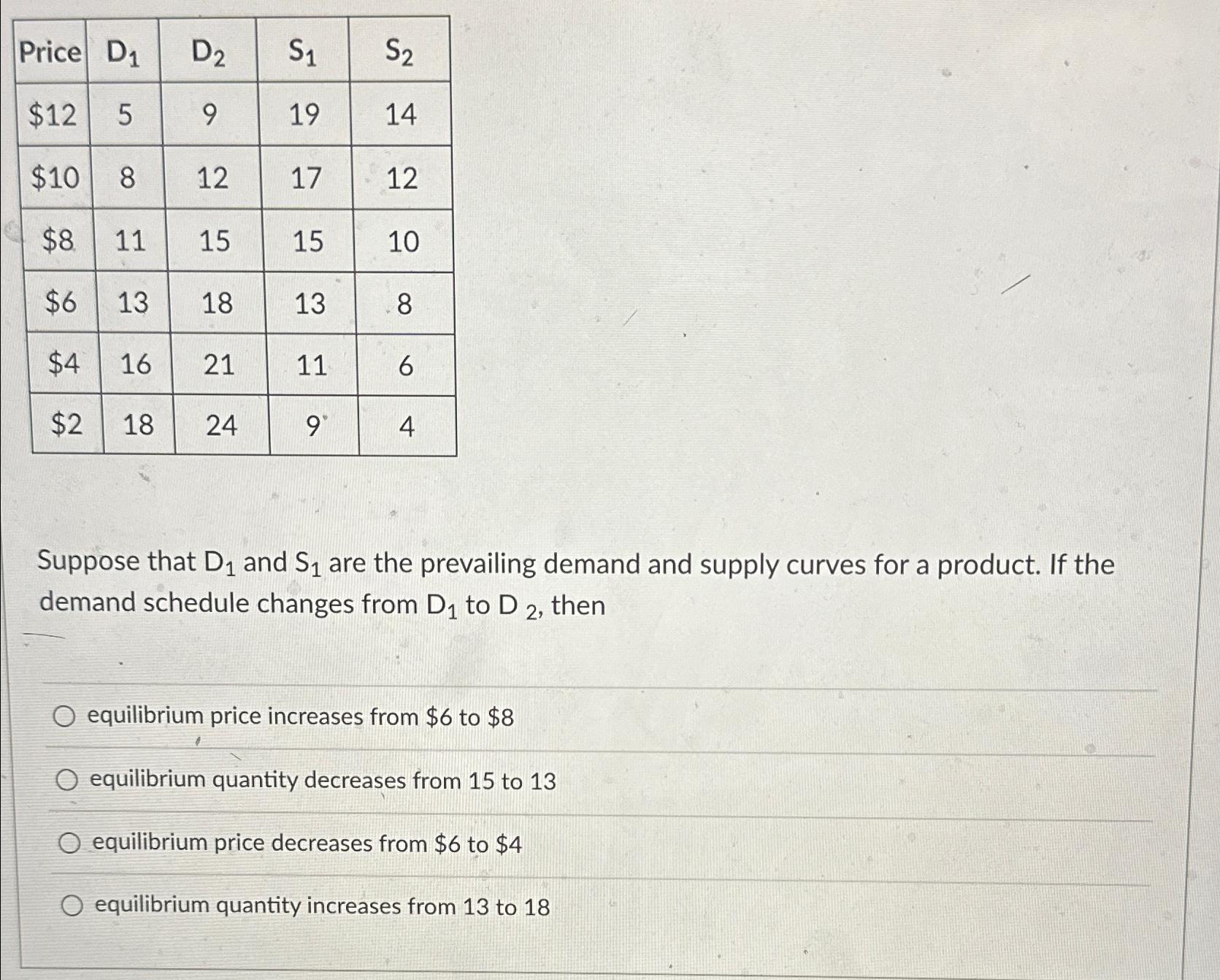 Solved \table[[Price,D1,D2,S1,S2 | Chegg.com