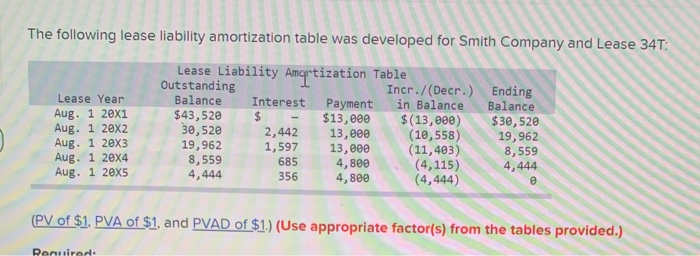 The following lease liability amortization table was | Chegg.com