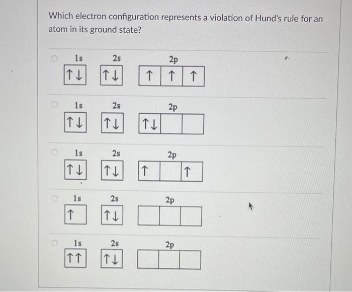 Solved Which electron configuration represents a violation | Chegg.com