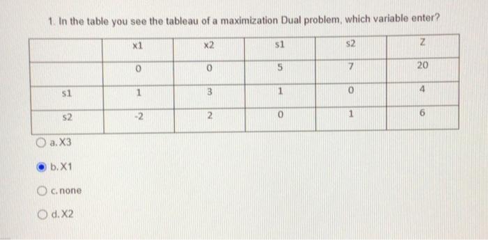 Solved 1. In the table you see the tableau of a maximization | Chegg.com
