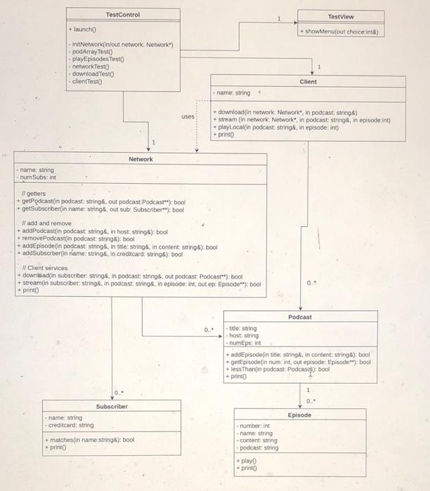 Solved 6.6 The Client Class Make a Client class. Refer to | Chegg.com