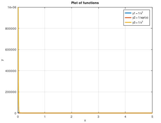 Solved NEED MATLAB CODE WITH EXPLANATION AND OUTPUT OF THE | Chegg.com Solved NEED MATLAB CODE WITH EXPLANATION AND OUTPUT OF THE | Chegg.com