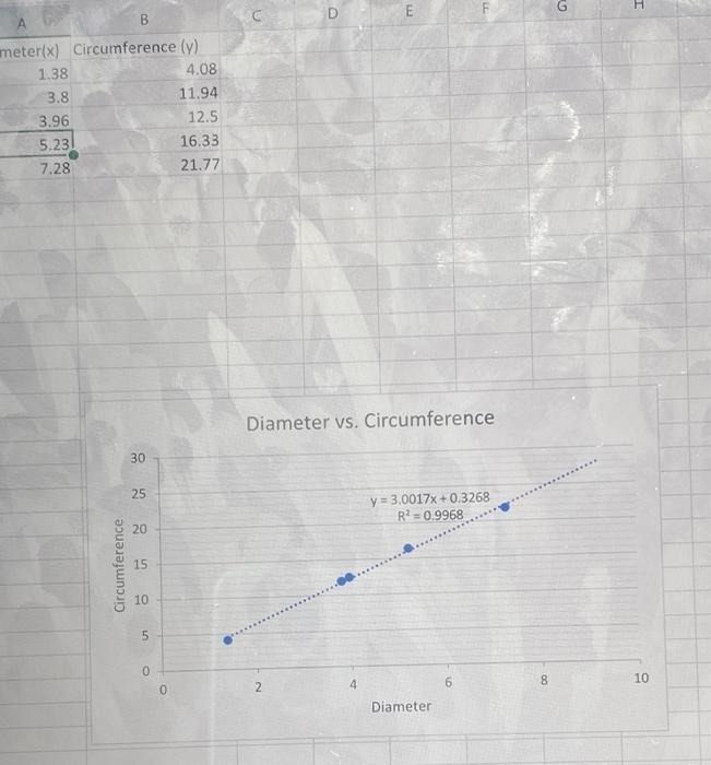 Solved Use your computer-generated graph to answer the | Chegg.com