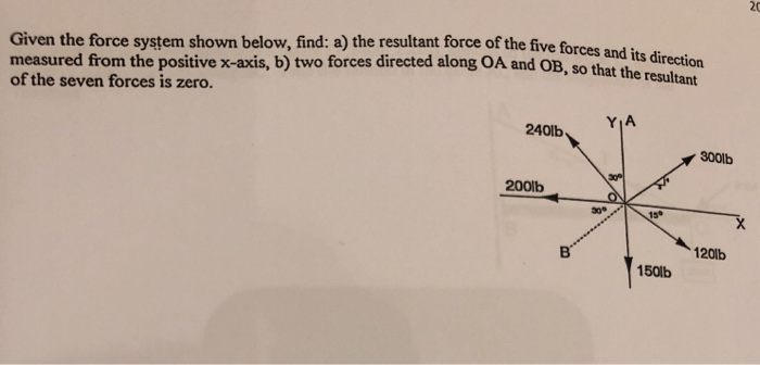 Solved 20 Given the force system shown below, find: a) the | Chegg.com