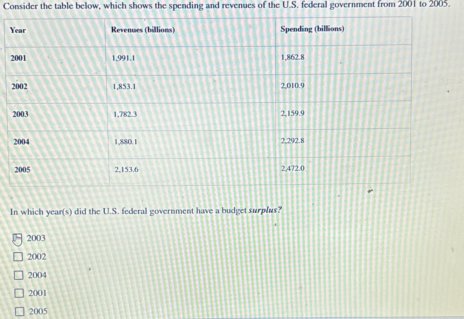 Solved Consider the table below, which shows the spending | Chegg.com