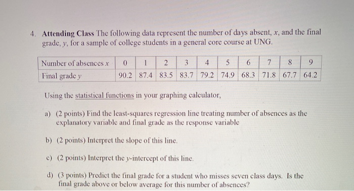 Solved 4. Attending Class The following data represent the | Chegg.com