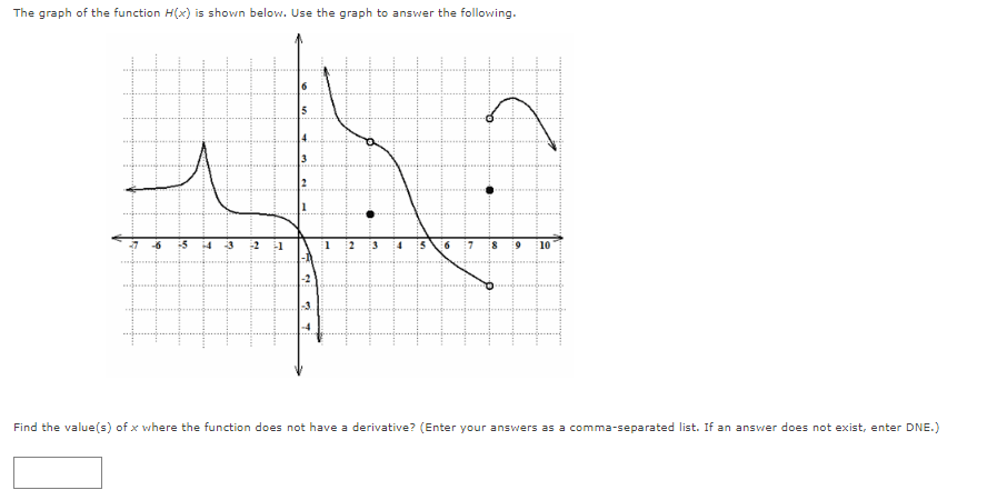 Solved The graph of the function H(x) ﻿is shown below. Use | Chegg.com