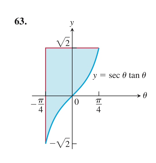 Solved Find the area of the shaded region (calculus )I need | Chegg.com