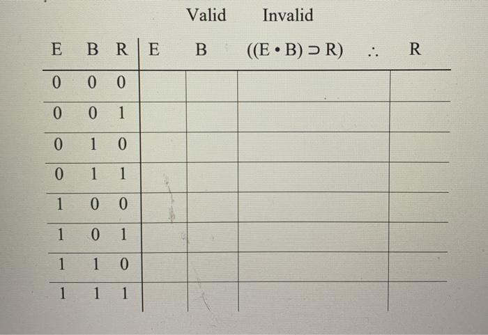 Solved (logic) use the truth table test to determine if the | Chegg.com