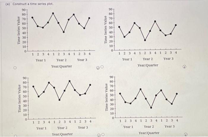 Solved Consider the following time series. (a) Construct a | Chegg.com