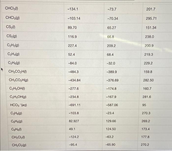 Solved a) Using the table of thermodynamic values provided | Chegg.com