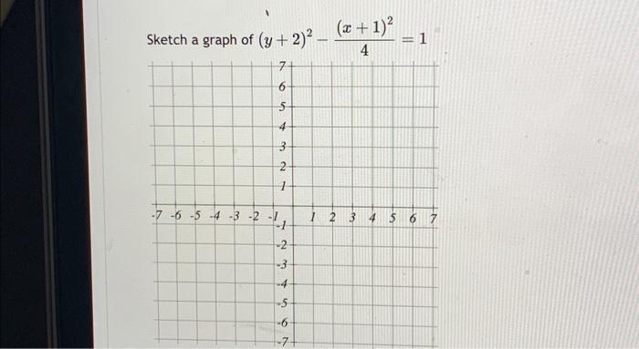 Solved (y+2)2−4(x+1)2=1 | Chegg.com