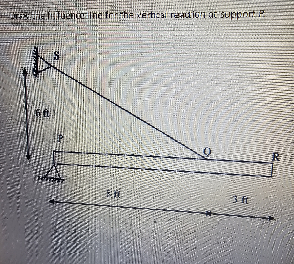 Solved Draw the Influence line for the vertical reaction at | Chegg.com