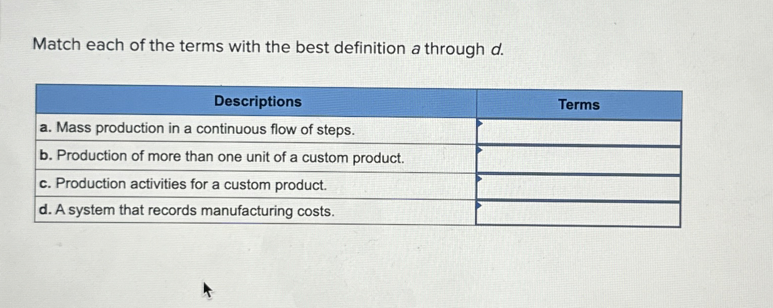 Solved Match each of the terms with the best definition a | Chegg.com