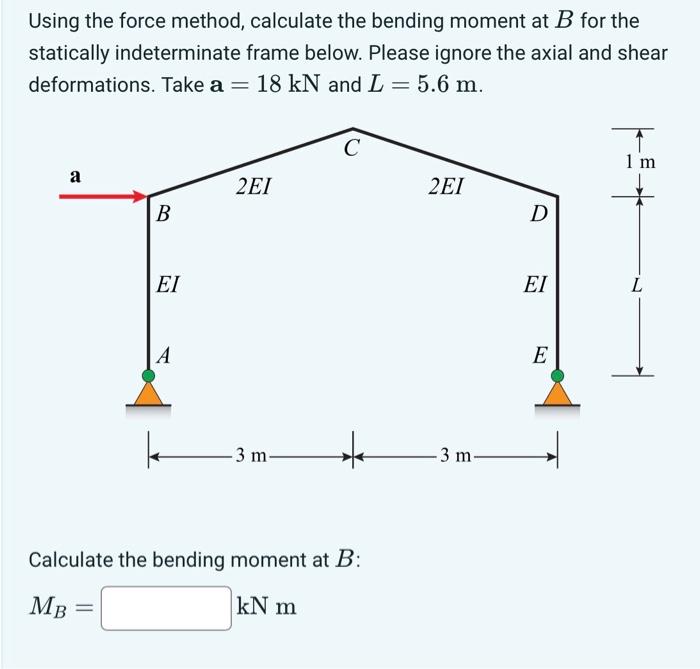 Solved Using the force method, calculate the bending moment | Chegg.com