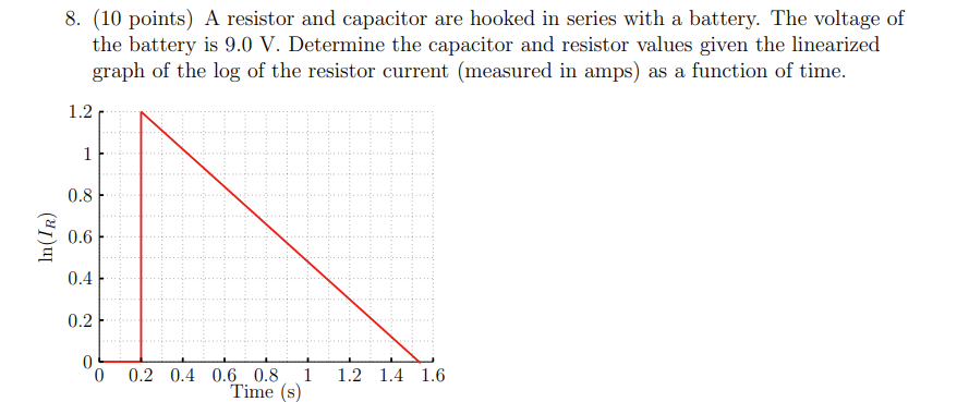 Solved (10 ﻿points) ﻿A resistor and capacitor are hooked in | Chegg.com